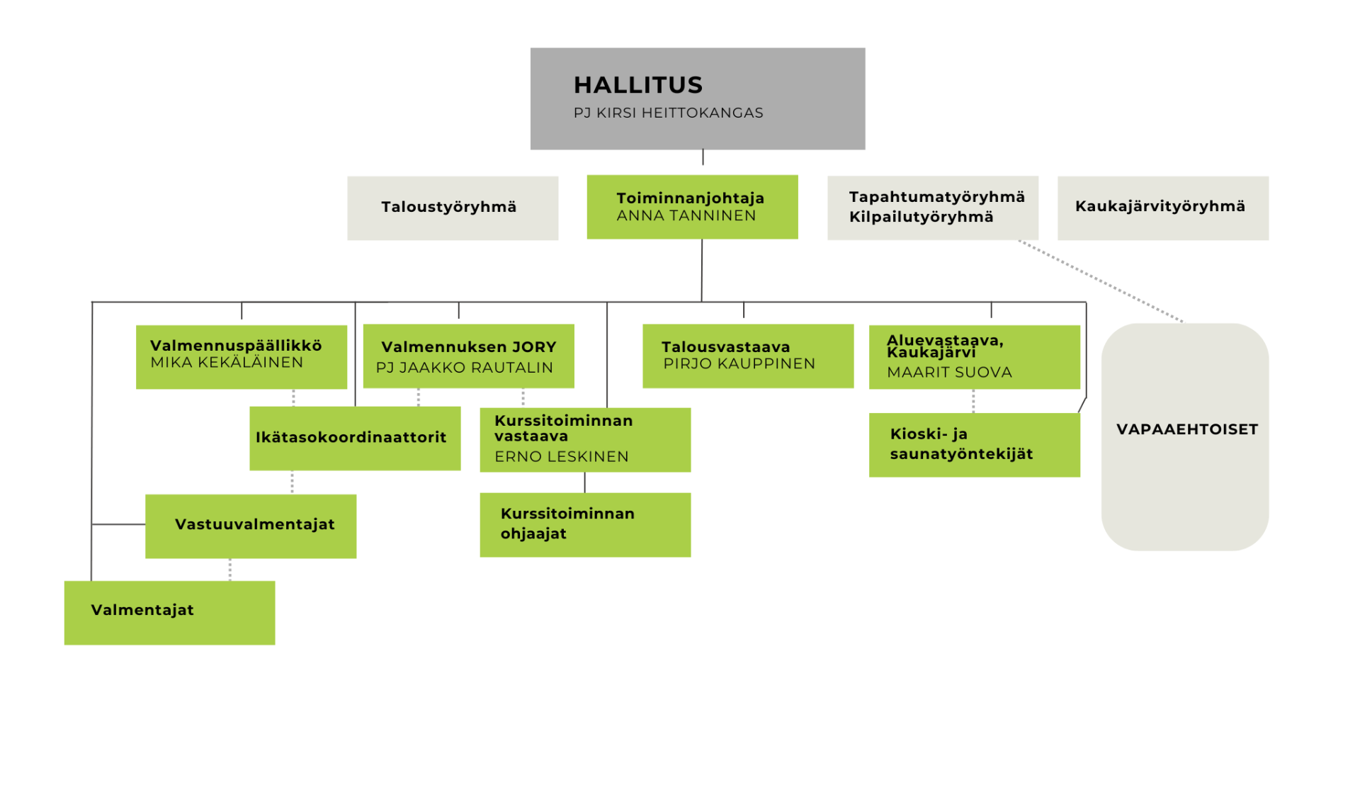 Organisaatio :: Uinti Tampere